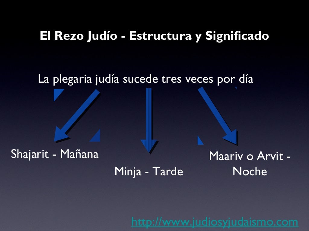 judaismo español: El Rezo Judío - Estructura y significado de las ...
