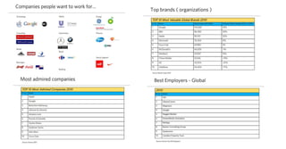 Wipro case study | PPT