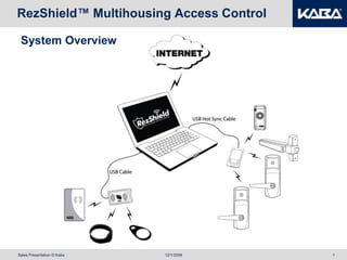 Rez Shield 79 M Presentation | PPT