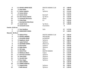 Rezultate amatori | PDF | Cycling | Sports