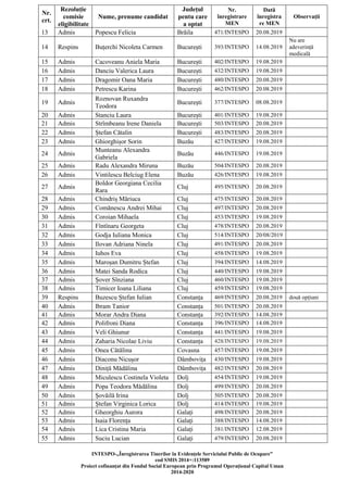 Rezultate eligibilitate consilieri scolari ministerul educatiei ...