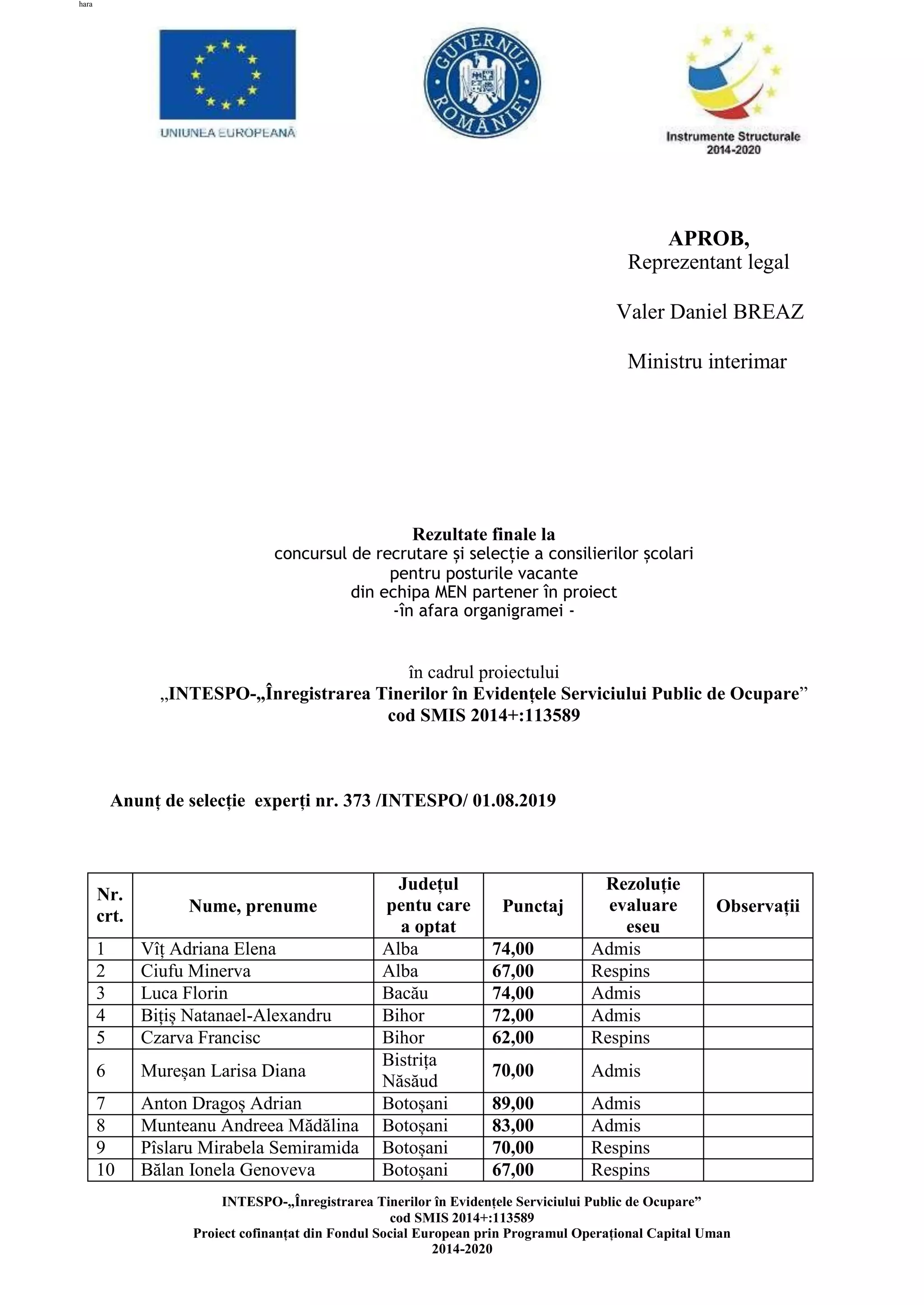Rezultate finale candidati admisi la Ministerul Educației Naționale | DOCX