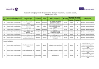 The Selection Results of the Strategic School Partnerships | PPT