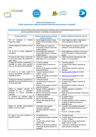 Rezultate proiect Politici sociale... | PDF