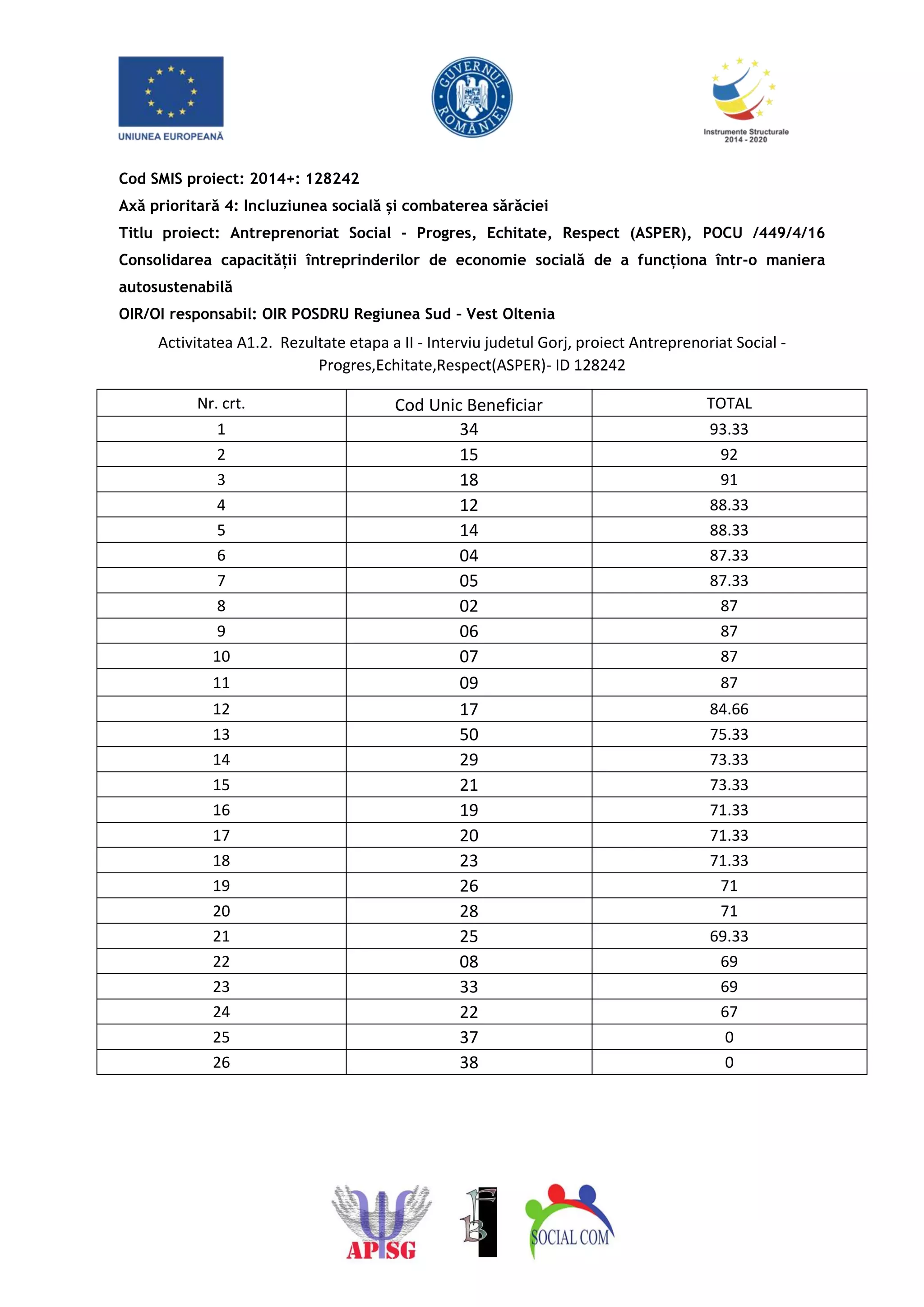 Rezultate selectie ASPER | PDF