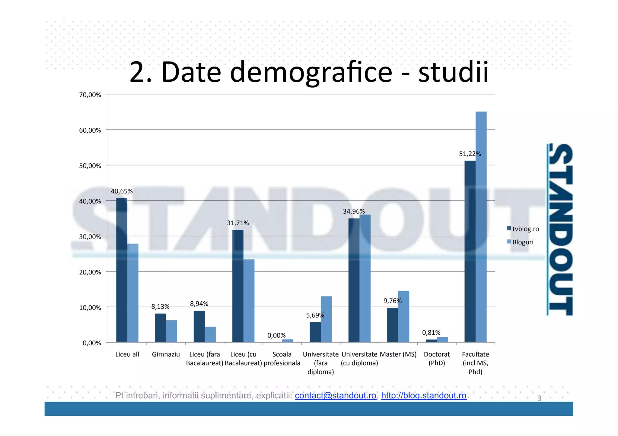 Rezultate Studiu Standout Tvblog | PDF