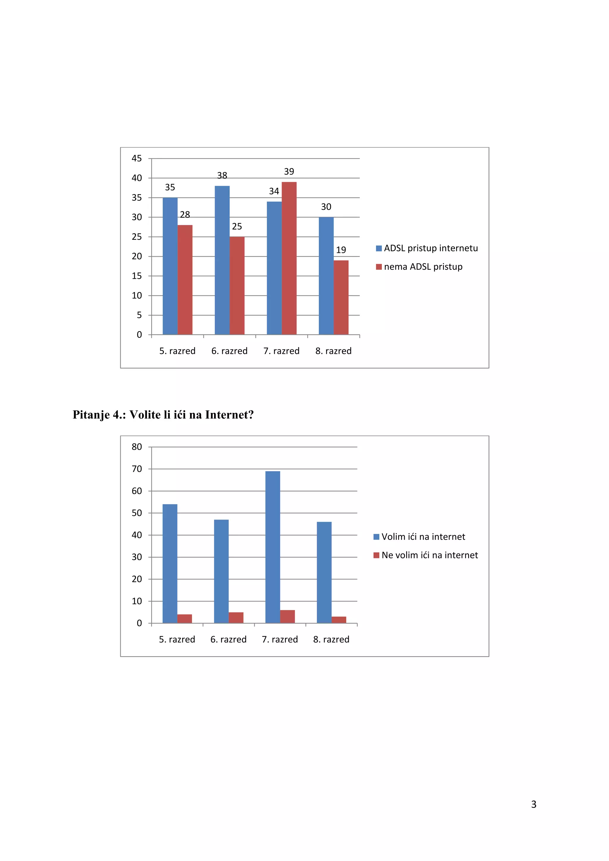 Rezultati Ankete | PDF