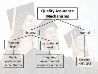 Valentina Rezvaya, "Quality Assurance Mechanisms in Higher Education ...