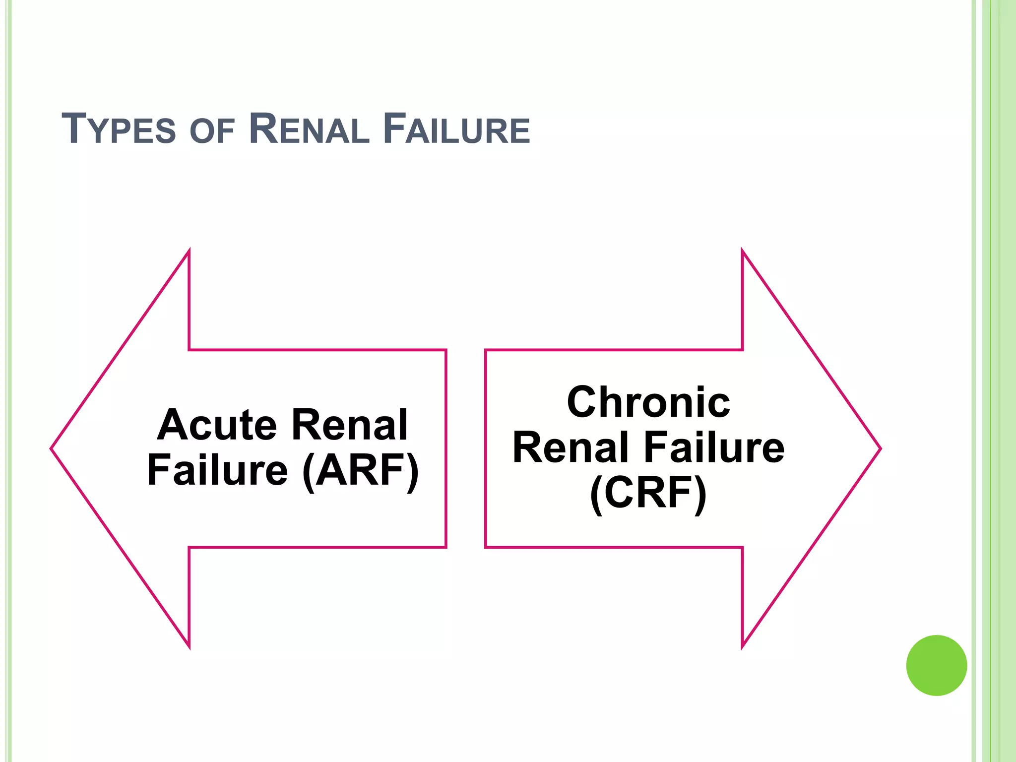 Renal failure-ARF & CRF | PPTX