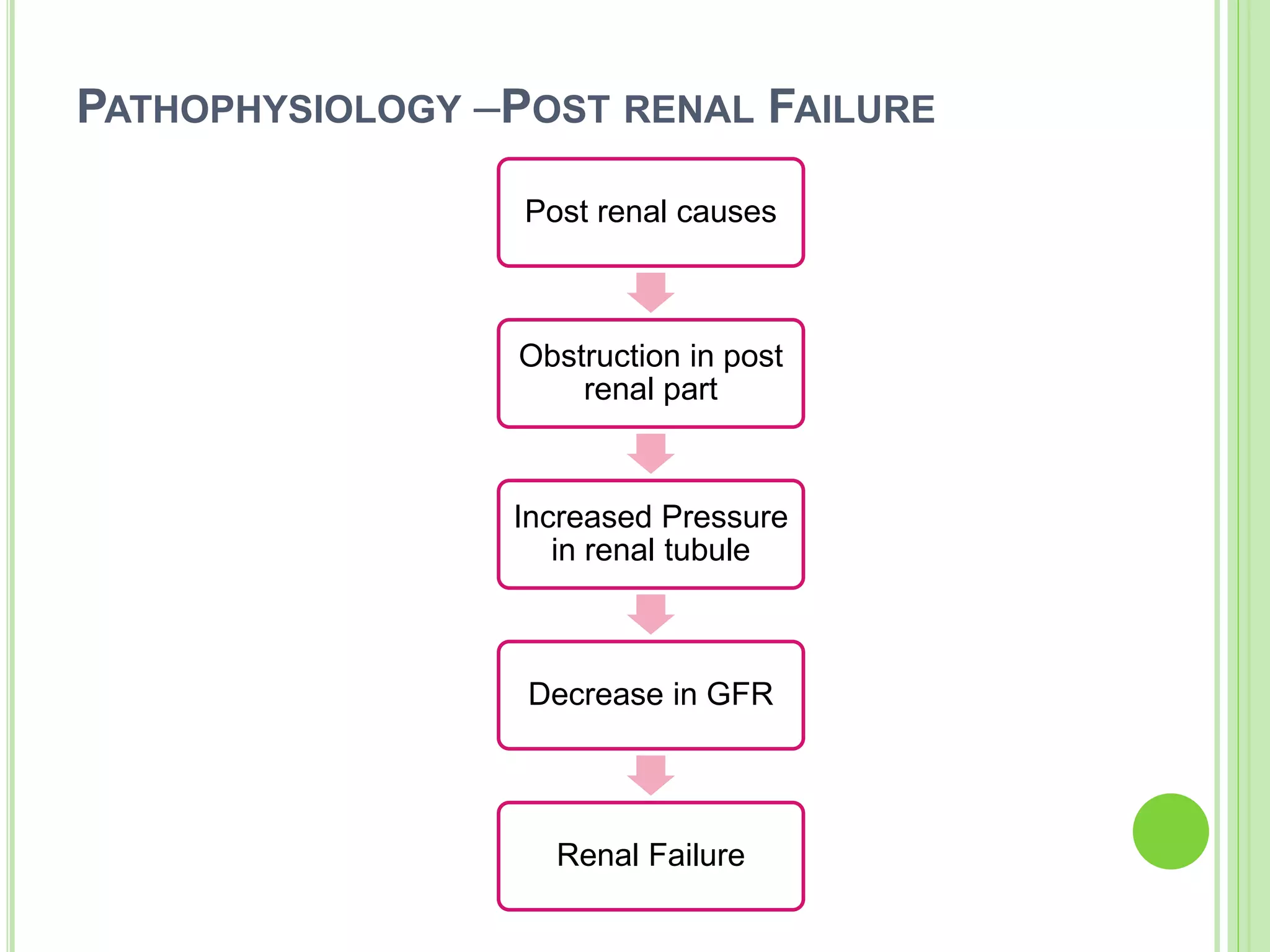 Renal failure-ARF & CRF | PPTX