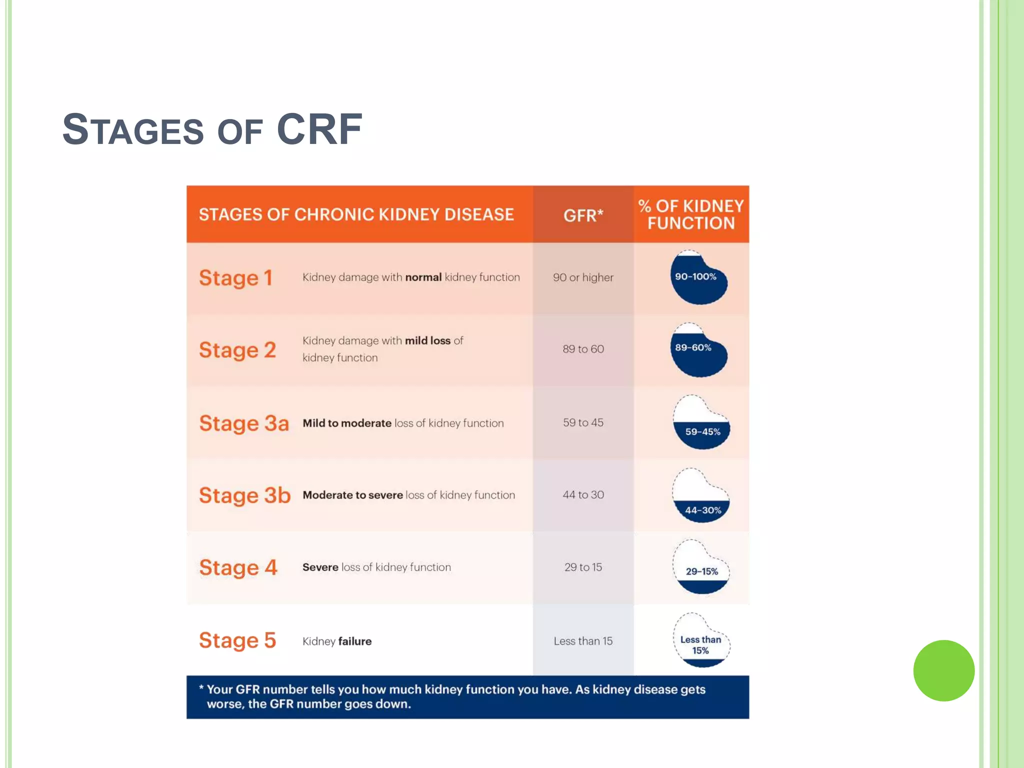 Renal failure-ARF & CRF | PPTX