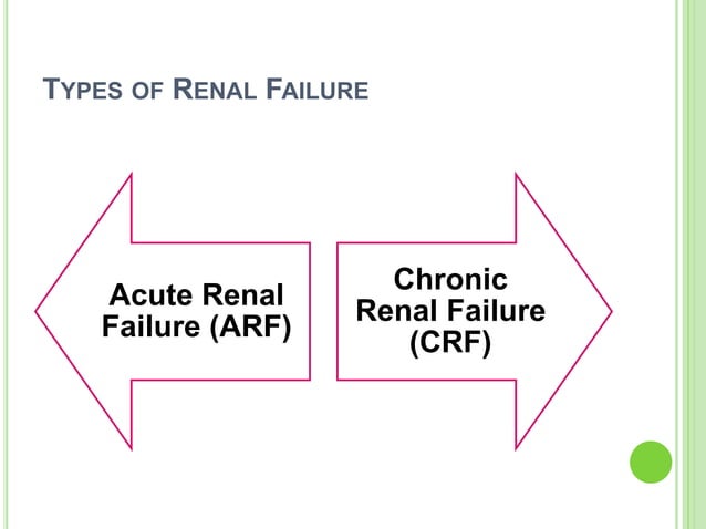Renal failure-ARF & CRF | PPTX | Blood Disorders | Diseases and Conditions
