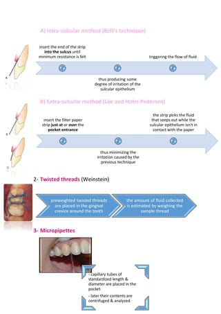 Defensive mechanisms of the gingiva | PDF