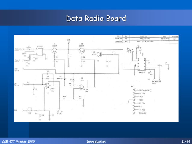 Radio frequency data communication DT.ppt