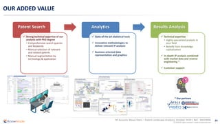 RF acoustic wave filters patent landscape 2019 sample | PDF