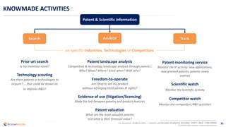RF acoustic wave filters patent landscape 2019 sample | PDF