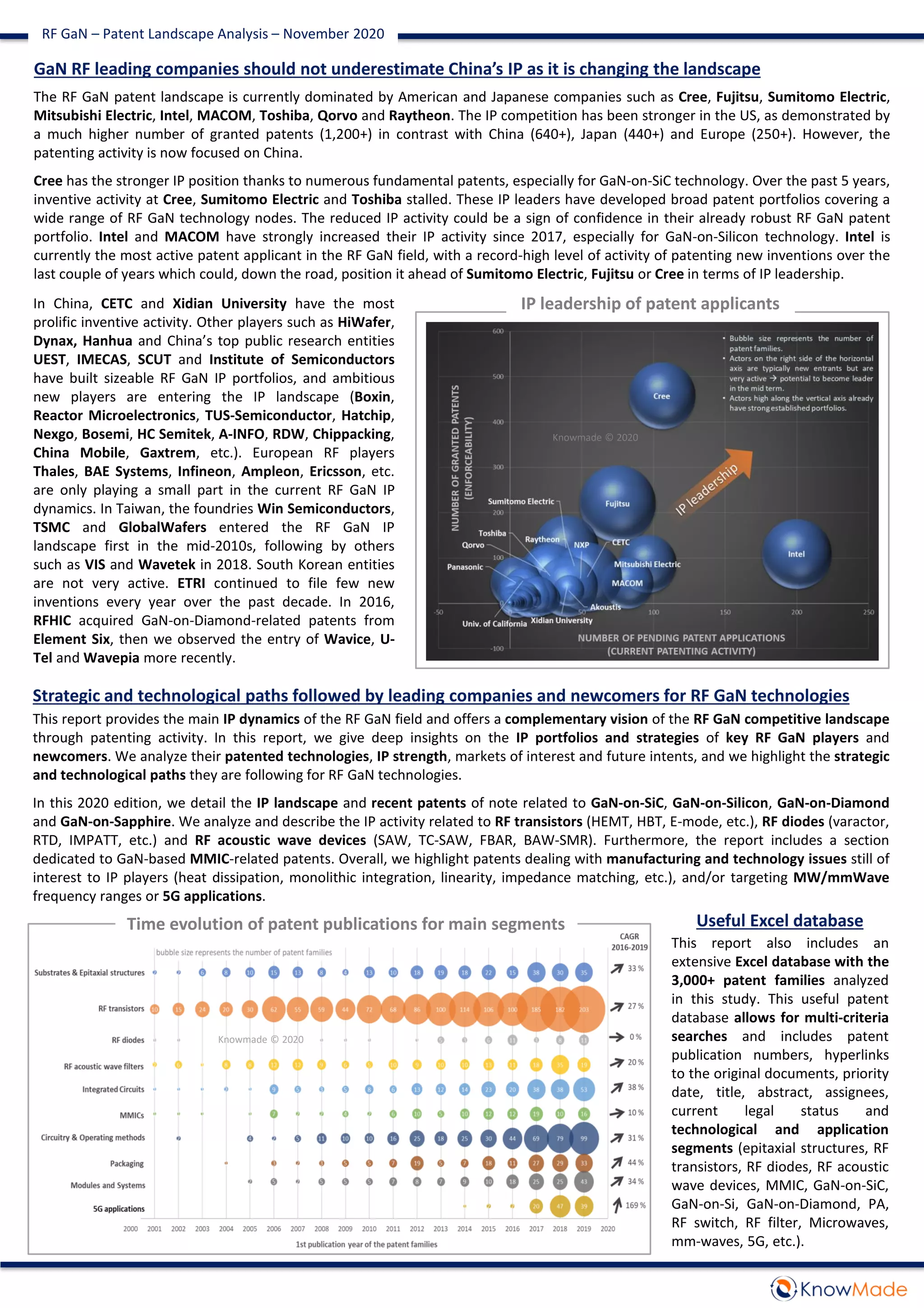 RF GaN patent landscape 2020 flyer | PDF