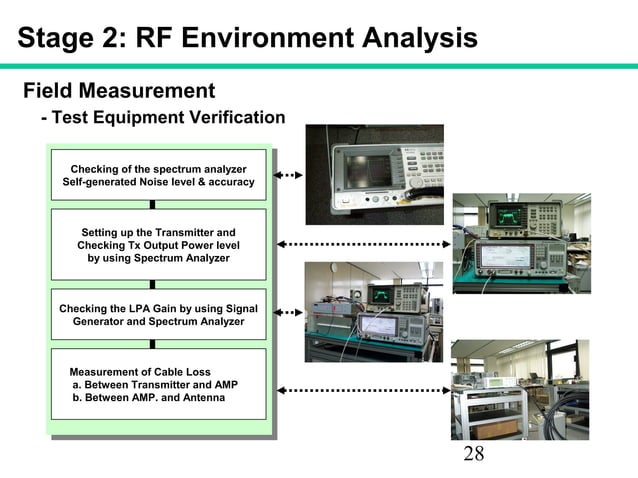 Rf network design | PPT