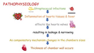 RHEUMATIC FEVER ,Introduction,Etiology,Clinical manifestations ...