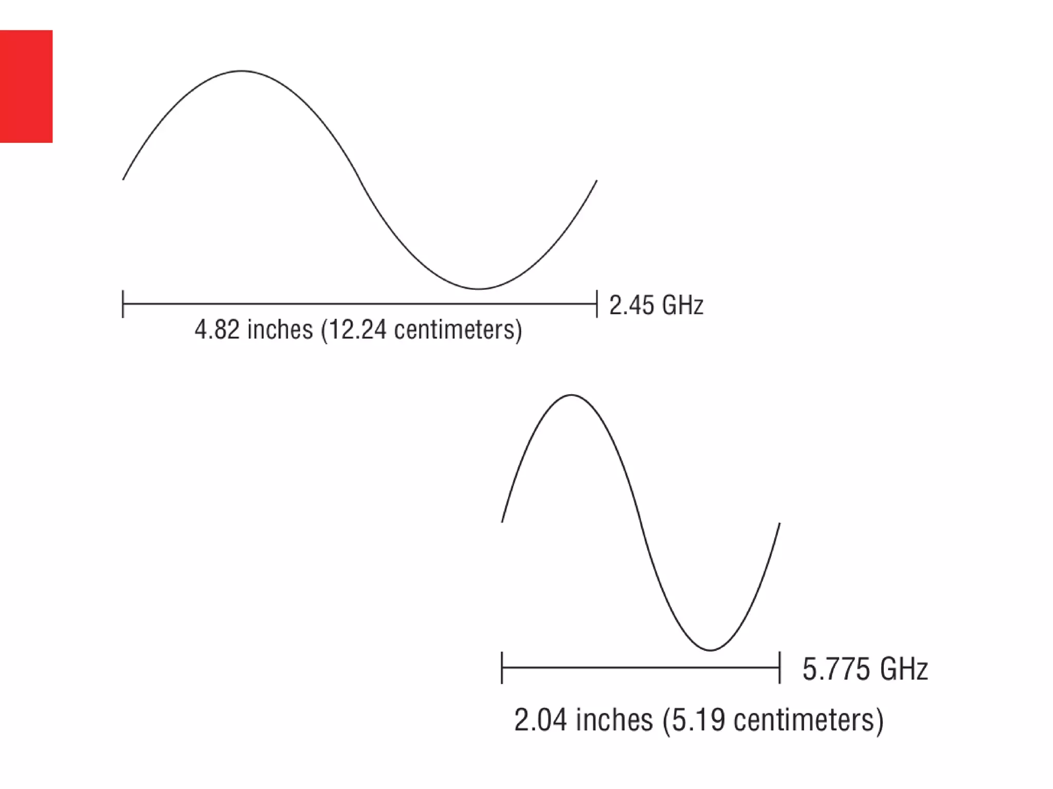 Radio Frequency Fundamentals | PDF