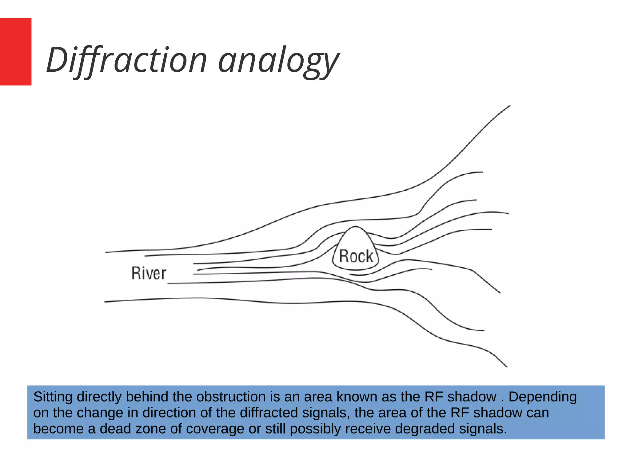 Radio Frequency Fundamentals | PDF