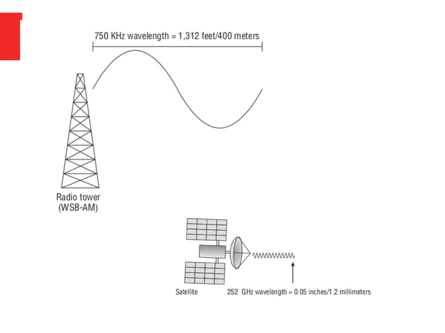 Radio Frequency Fundamentals | PDF