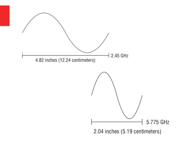 Radio Frequency Fundamentals | PDF
