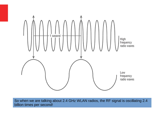 Radio Frequency Fundamentals | PDF
