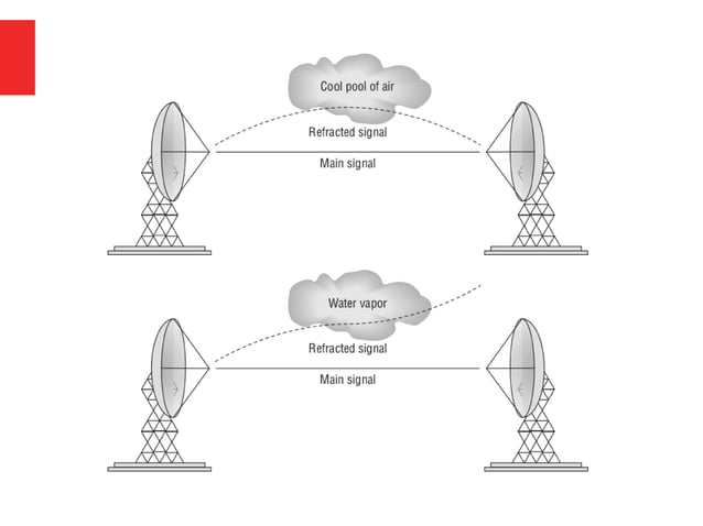 Radio Frequency Fundamentals | PDF