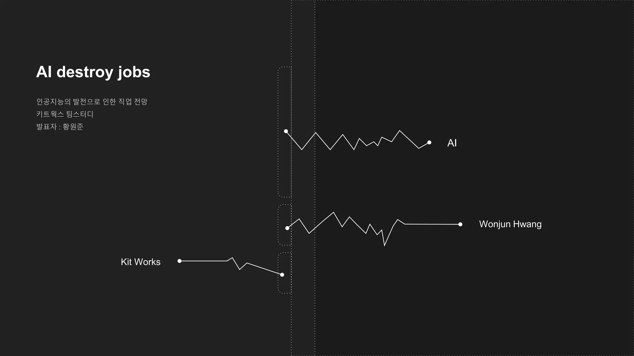 AI destroy jobs | PPT