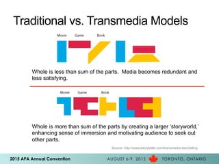 Redefining Learning Spaces: Online and Transmedia Education | PDF