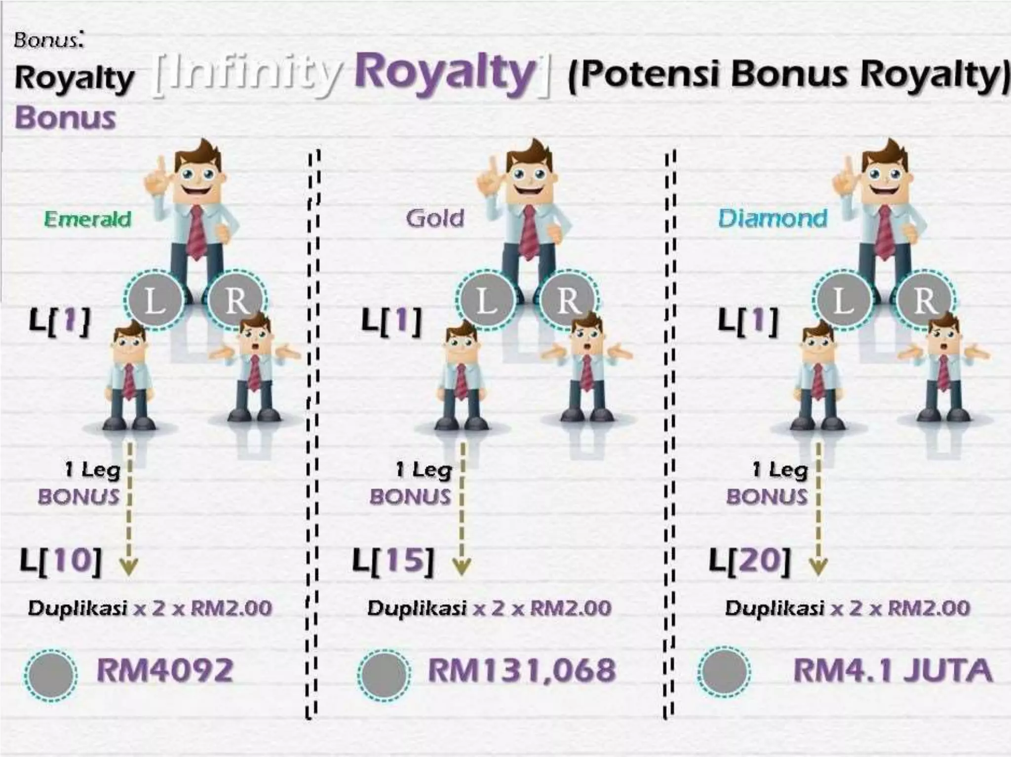 Marketing Plan RF3 World | PDF