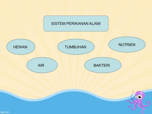 Sistem perikanan | PPT