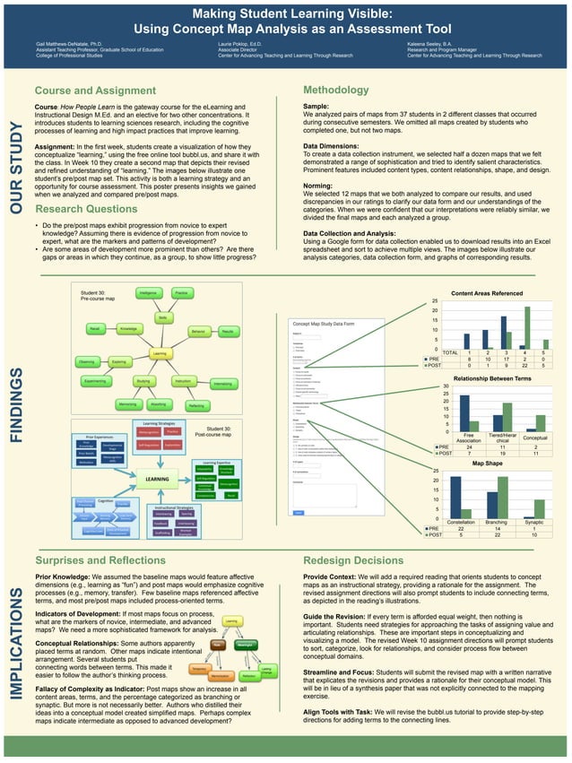 Making Student Learning Visible: Using Concept Map Analysis as an ...