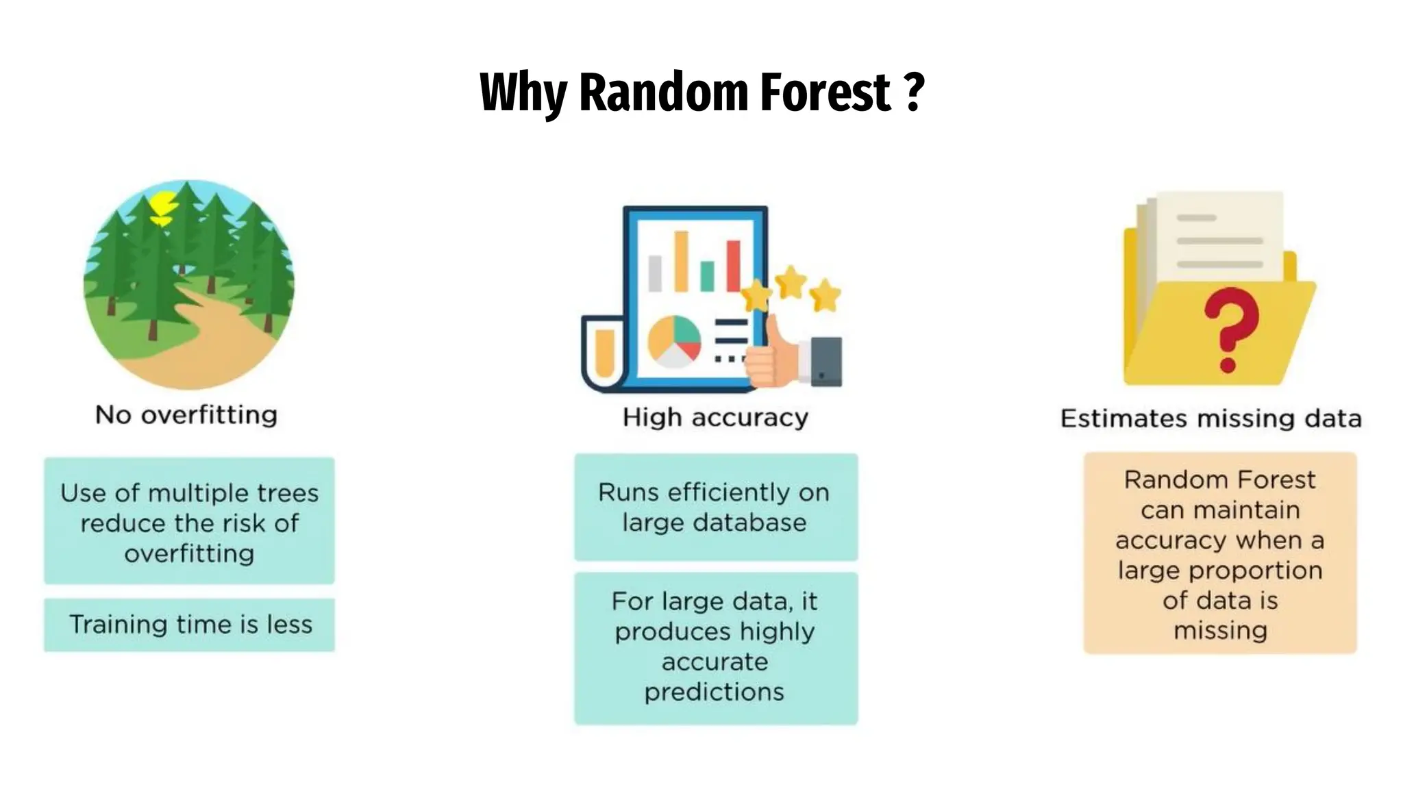 Random Forest Algorithm A Machine Learning Algorithmpdf