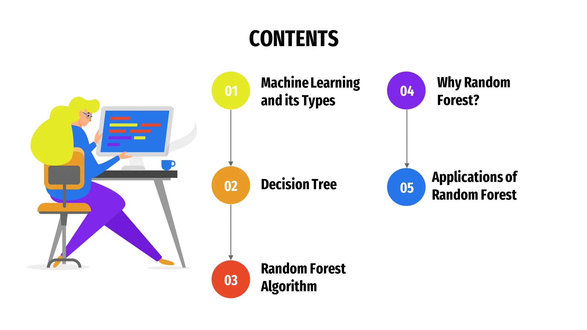Random Forest Algorithm A Machine Learning Algorithm Pdf