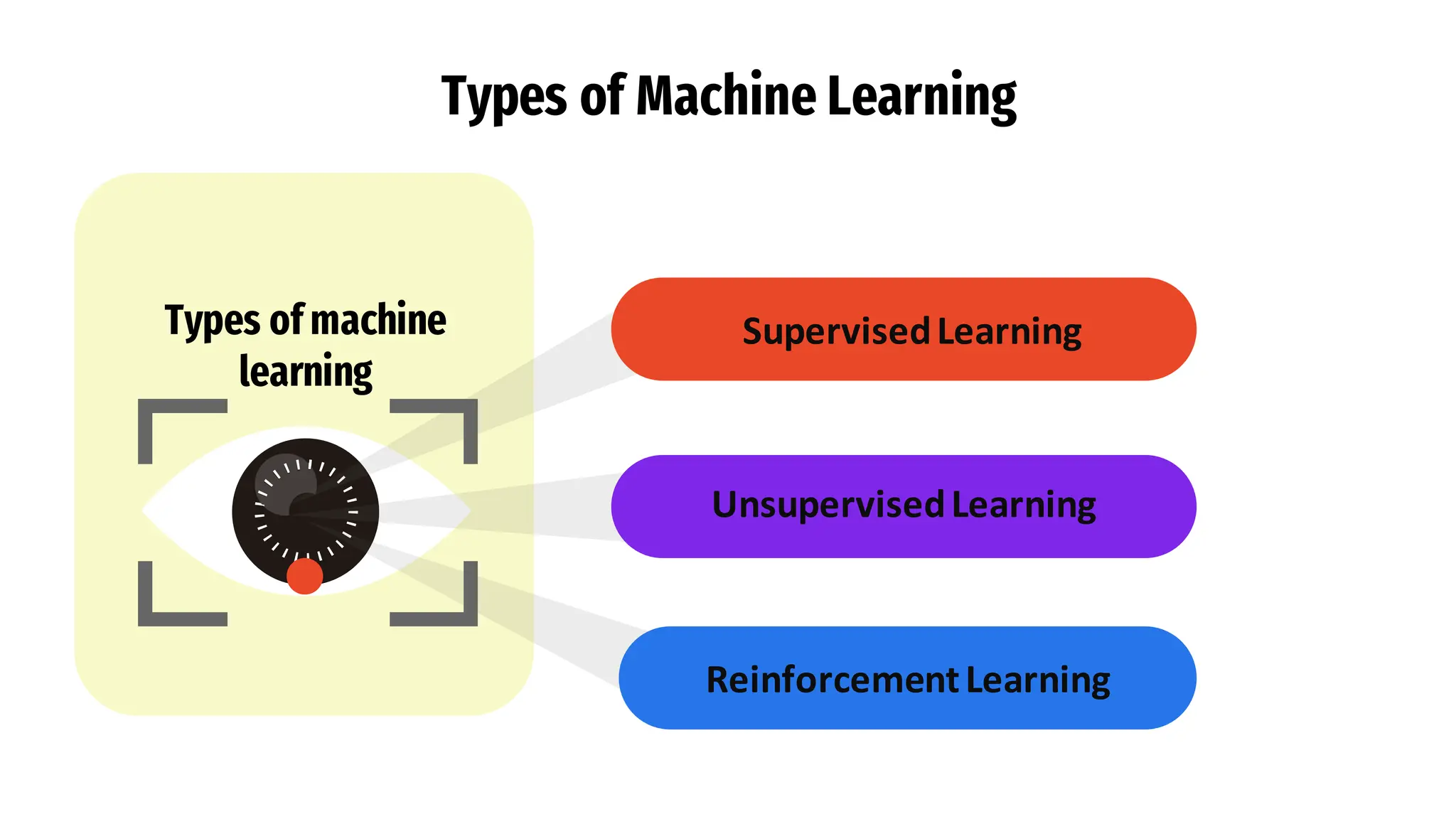 Random Forest Algorithm A Machine Learning Algorithmpdf 