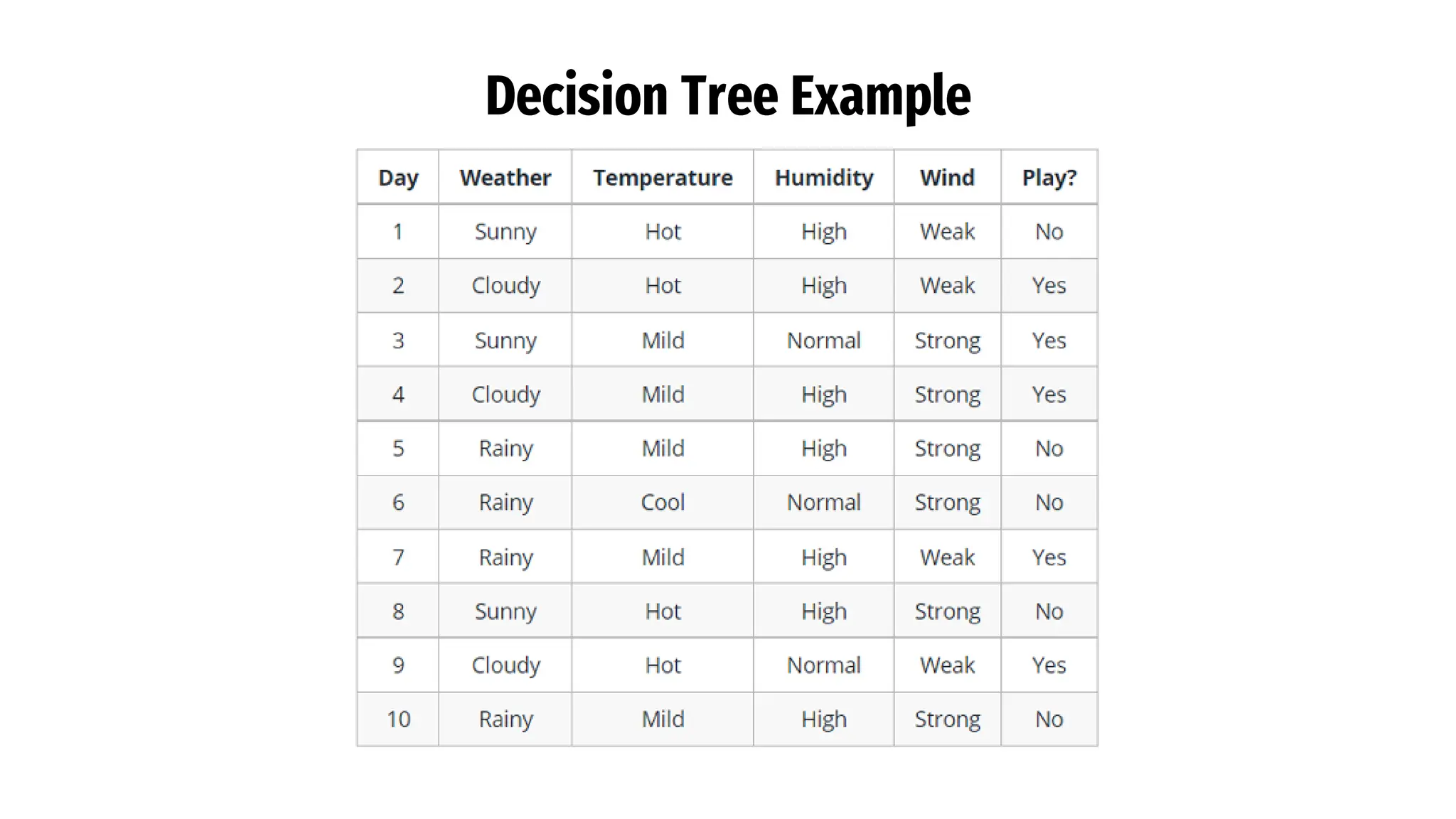 Random Forest Algorithm A Machine Learning Algorithmpdf