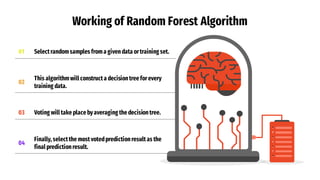 Random Forest Algorithm: A Machine Learning ALgorithm.pdf