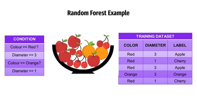 Random Forest Algorithm A Machine Learning Algorithmpdf