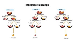 Random Forest Algorithm: A Machine Learning ALgorithm.pdf