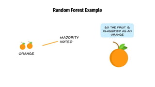 Random Forest Algorithm: A Machine Learning ALgorithm.pdf