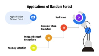 Random Forest Algorithm: A Machine Learning ALgorithm.pdf