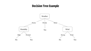 Random Forest Algorithm: A Machine Learning ALgorithm.pdf