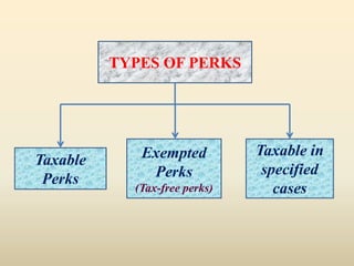 Rent Free Accomodation ppt | PPTX