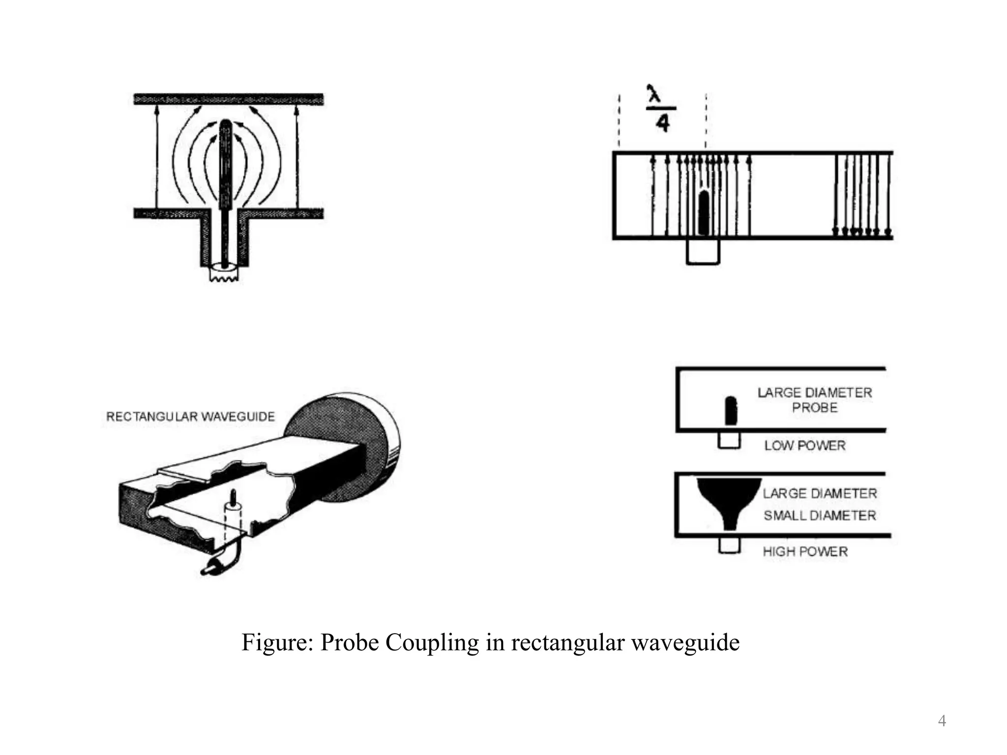 Rf and microwave components and devices | PPTX