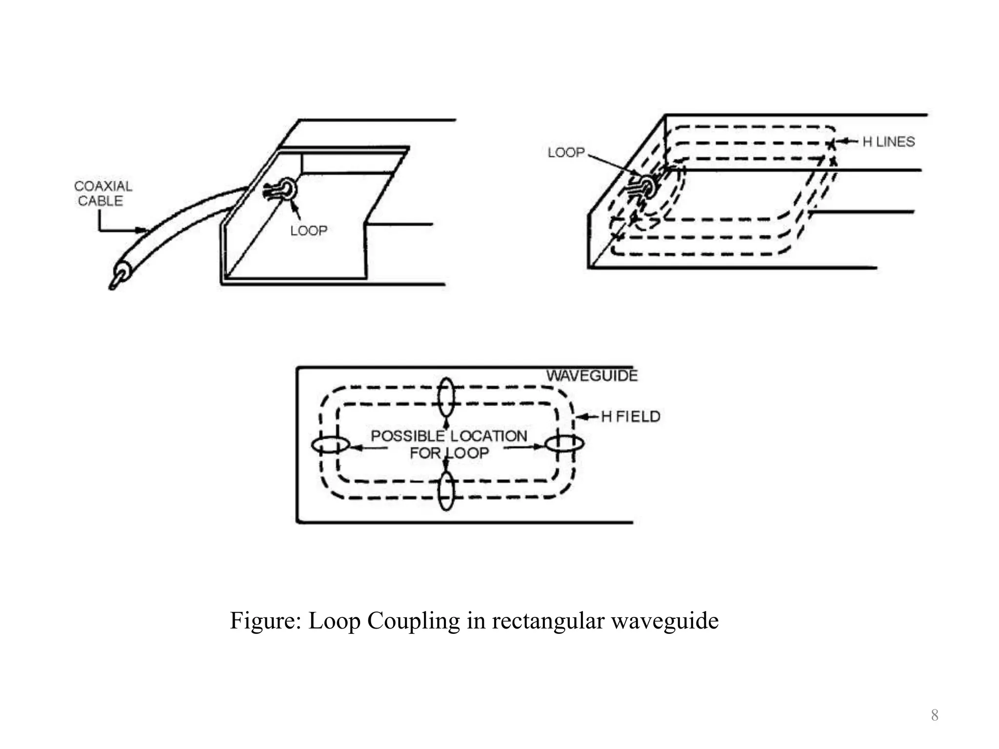 Rf and microwave components and devices | PPTX
