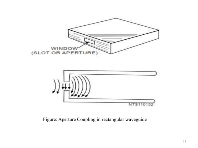 Rf and microwave components and devices | PPTX | Physics | Science