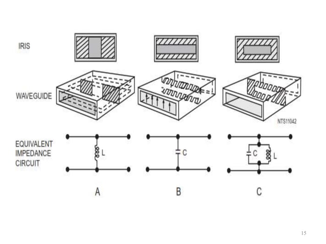Rf and microwave components and devices | PPTX | Physics | Science