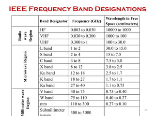 RF and Microwave Engineering | PDF